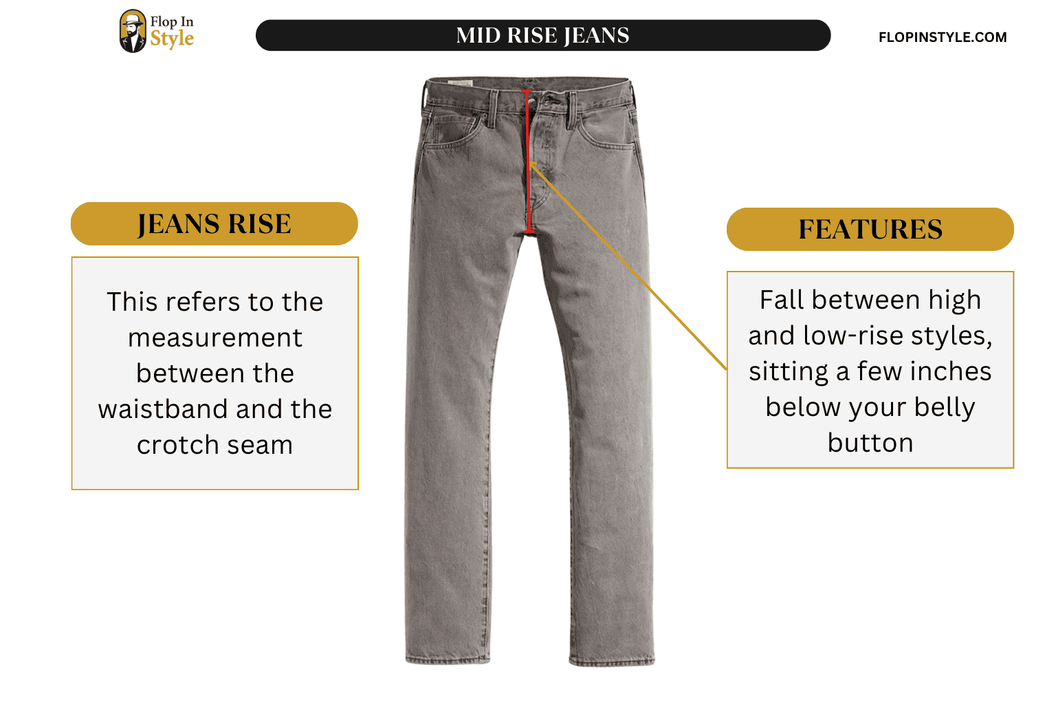 10 Types Of Jeans For Men (Jeans Fit Guide)
