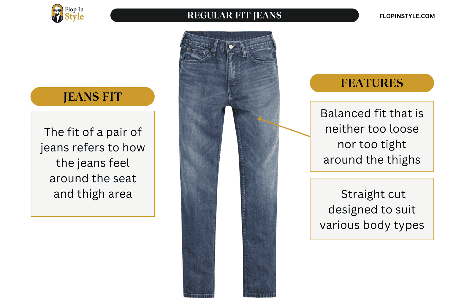 10 Types Of Jeans For Men (Jeans Fit Guide)