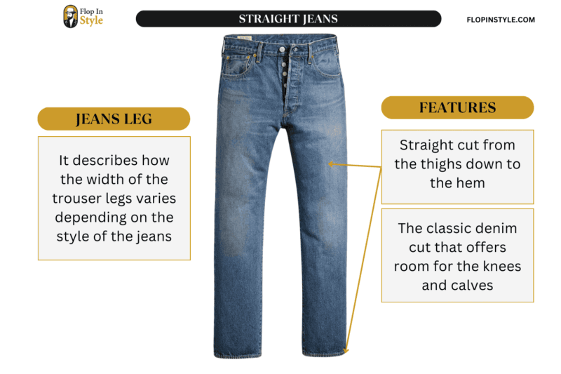 10 Types Of Jeans For Men (Jeans Fit Guide)