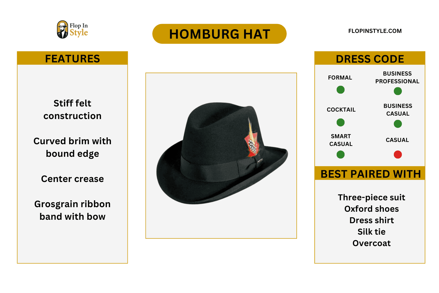 19 Types Of Hats For Men You Could Try