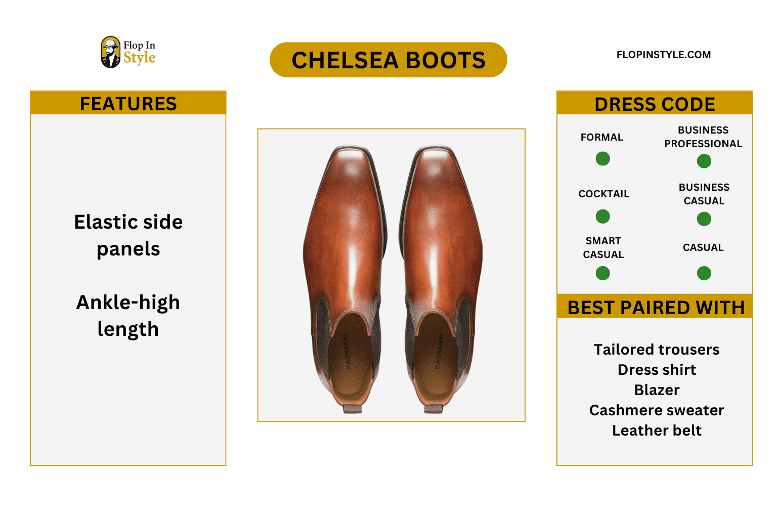 The 25 Types Of Shoes For Men You Should Know About