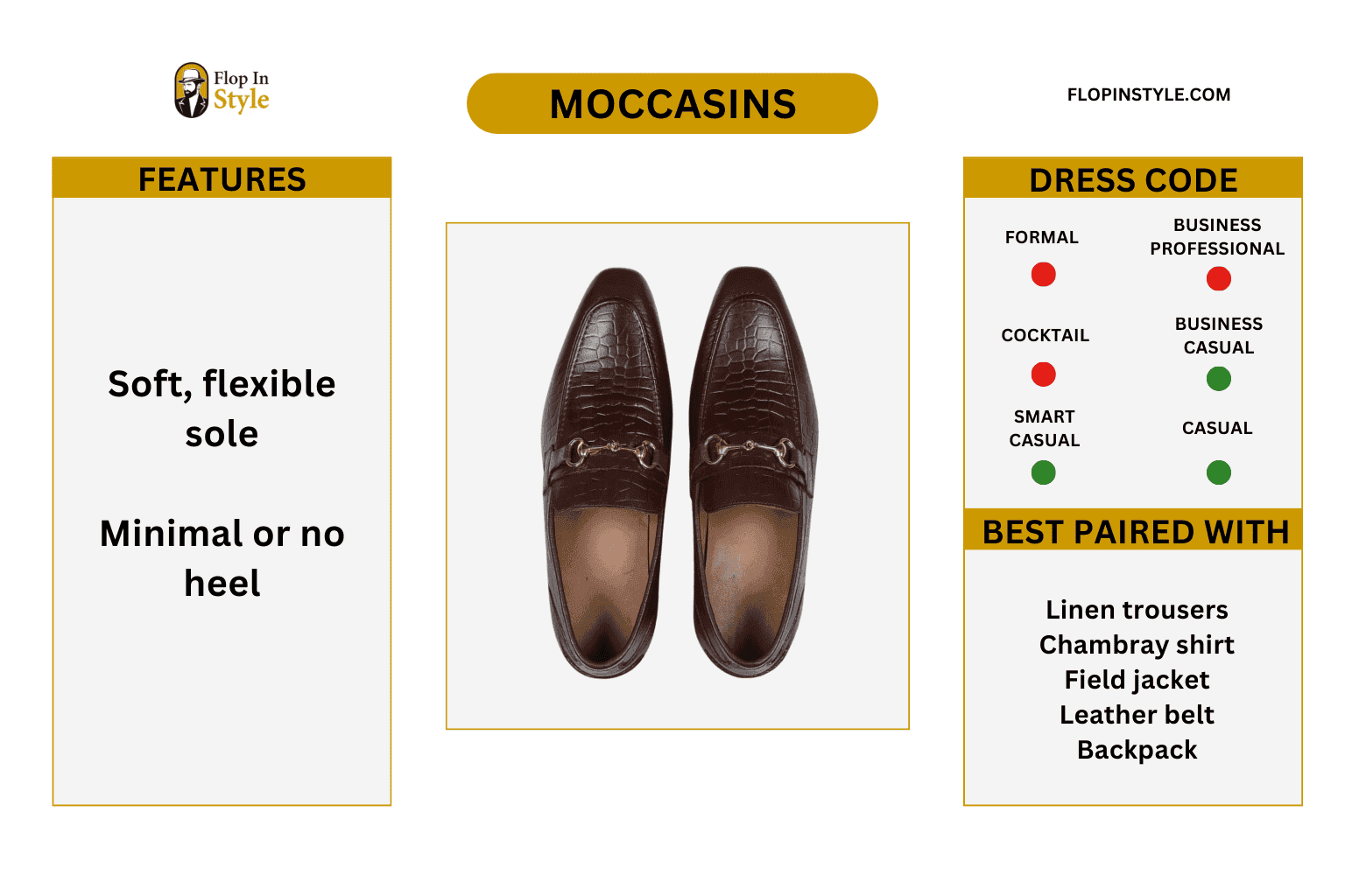 The 25 Types Of Shoes For Men You Should Know About