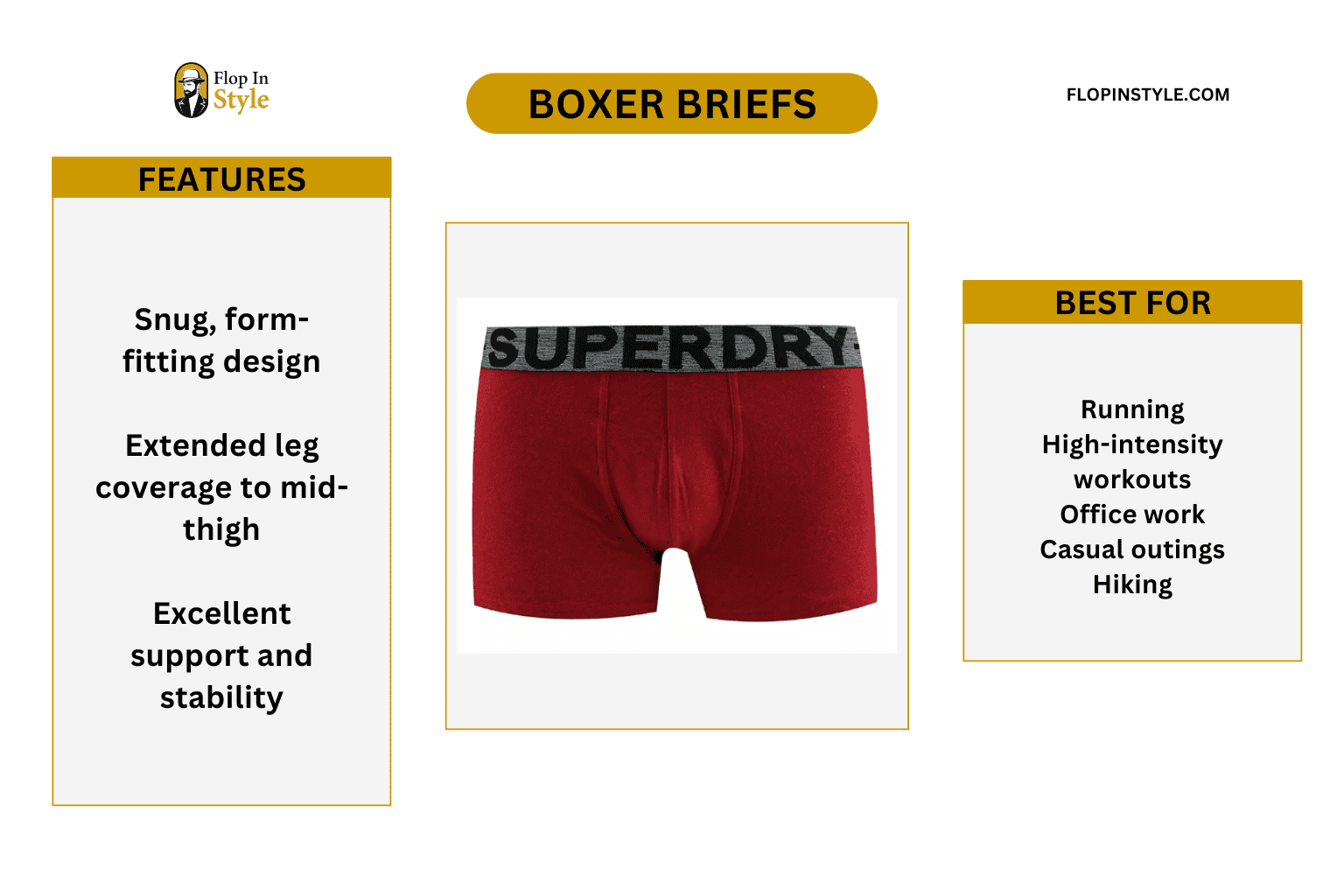 9 Types Of Underwear For Men You Can Try